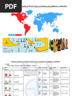 IALA Buoyage System | PDF