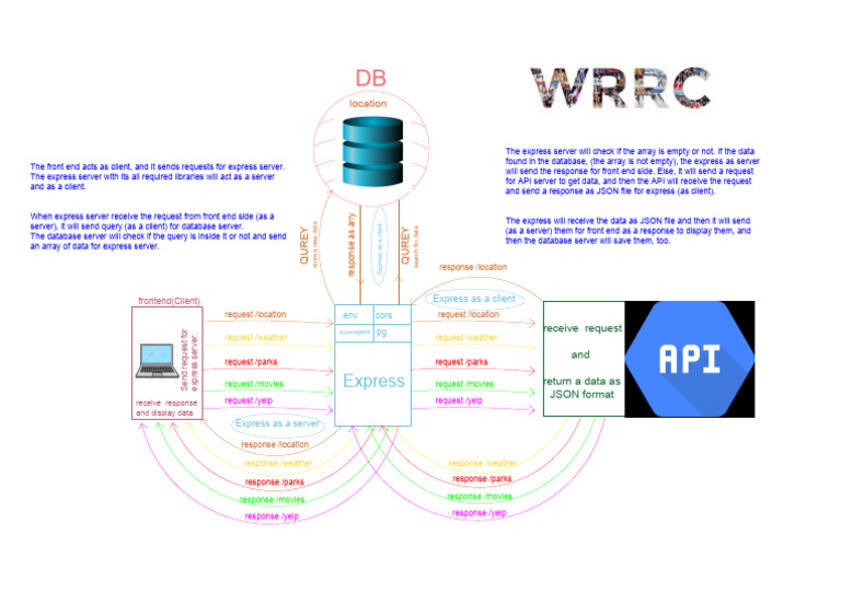 WRRC Group6 | PDF | Databases | Server (Computing)