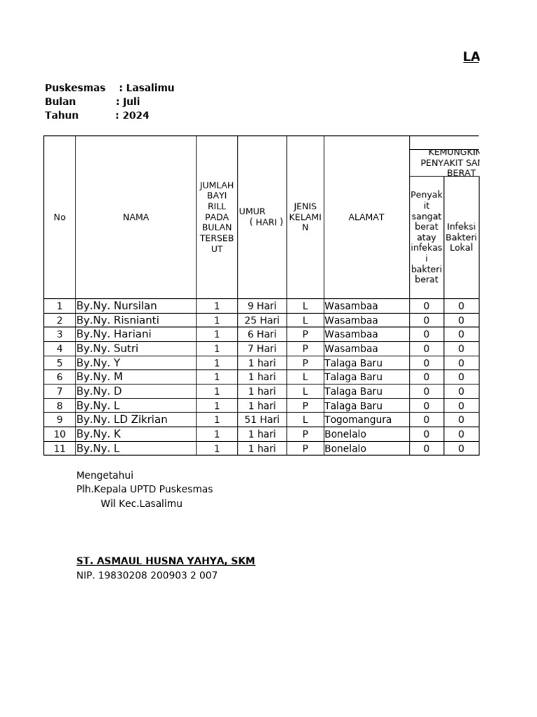 Format Mtbs & MTBM PKM Lasalimu Juli 2024 | PDF