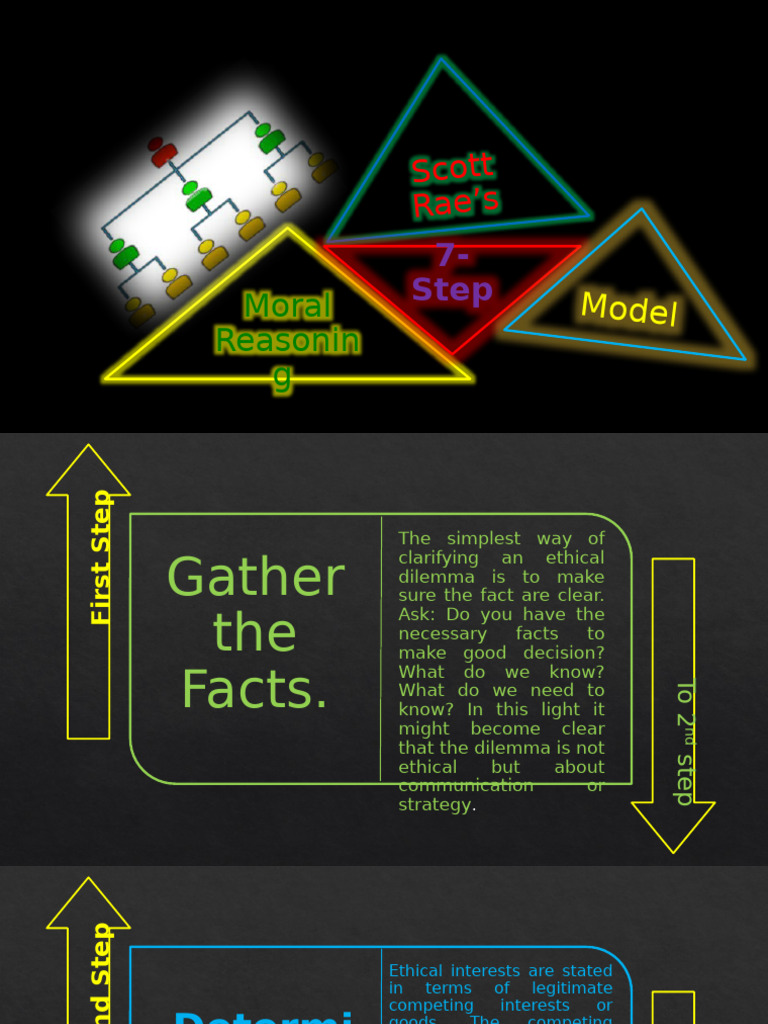 Scott Raes 7-Step Moral Reasoning Model | PDF | Reason | Morality