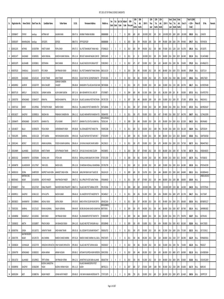 Female Science | PDF