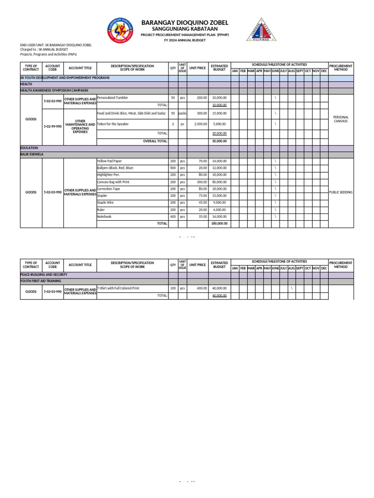 PPMP 2024 SK Dioquino Zobel | PDF | Personal Computers | Computer Hardware