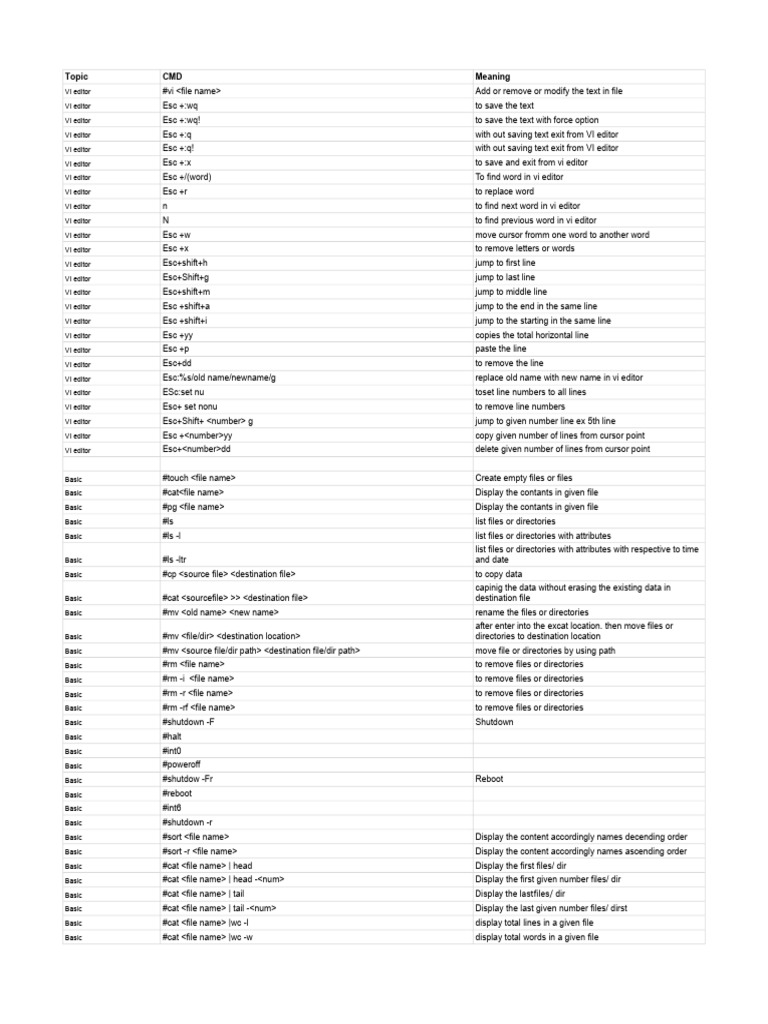 AIX CMD | PDF | Computer File | System Software