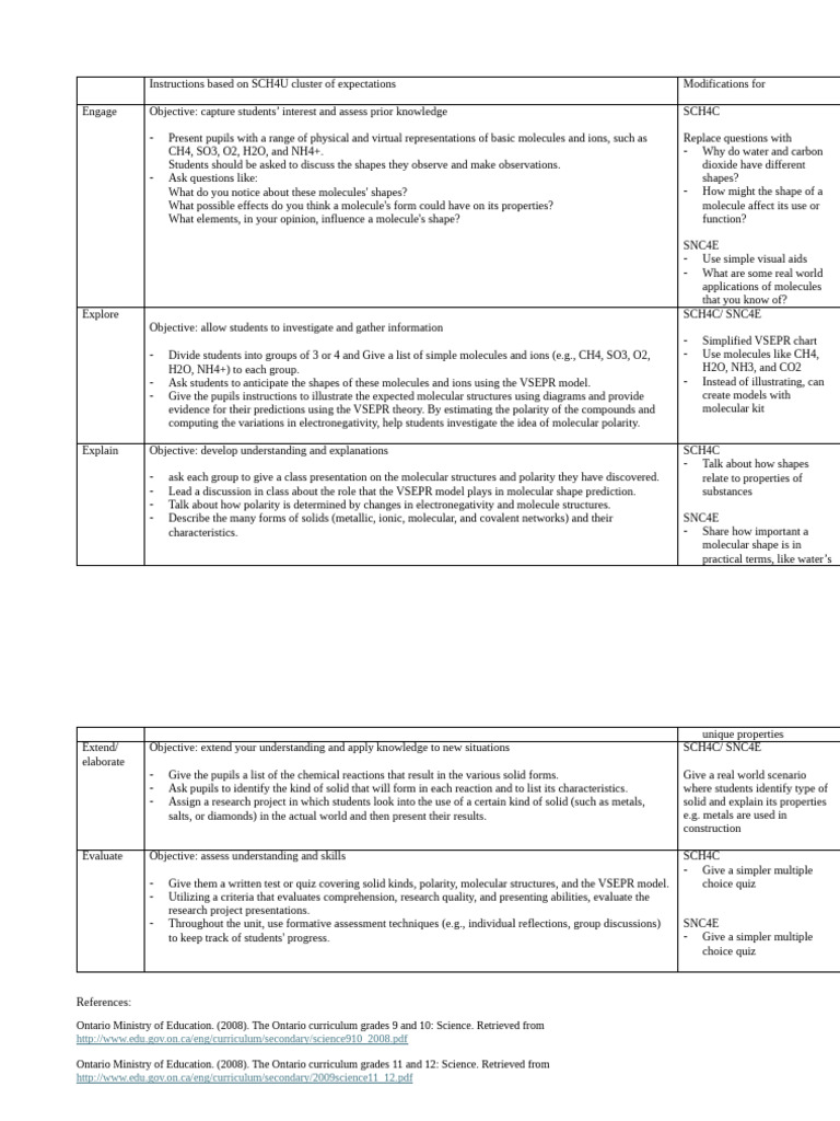 Module 3 Assignment - Filled | PDF | Chemical Polarity | Molecules