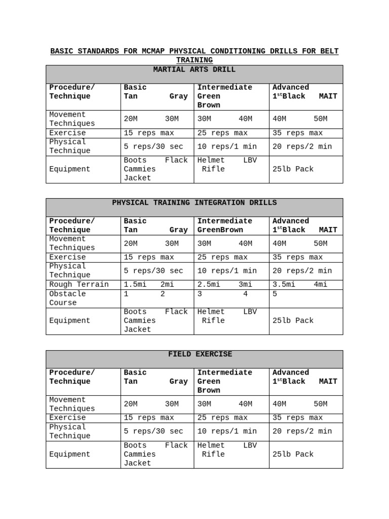 Standards For Mcmap Physical Conditioning Drills For Belt Training ...