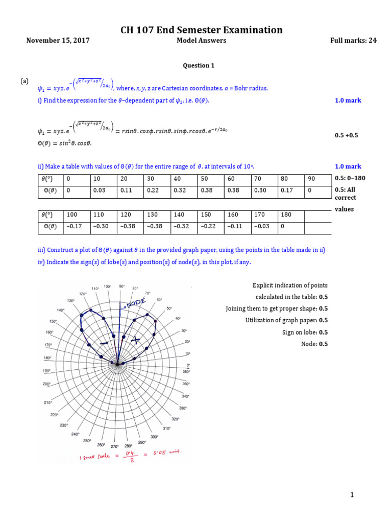 2017 Endsem Paper Solutions | PDF | Molecular Orbital | Atomic Physics