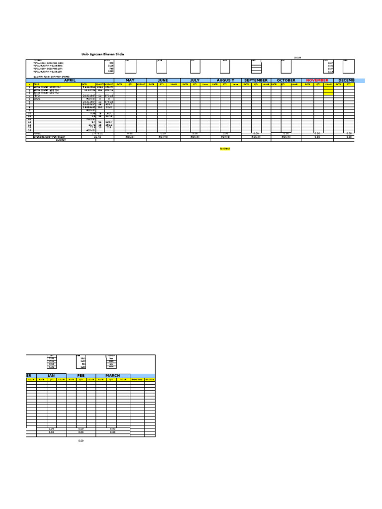 Store Expenses Analysis Monthwise Edited | PDF