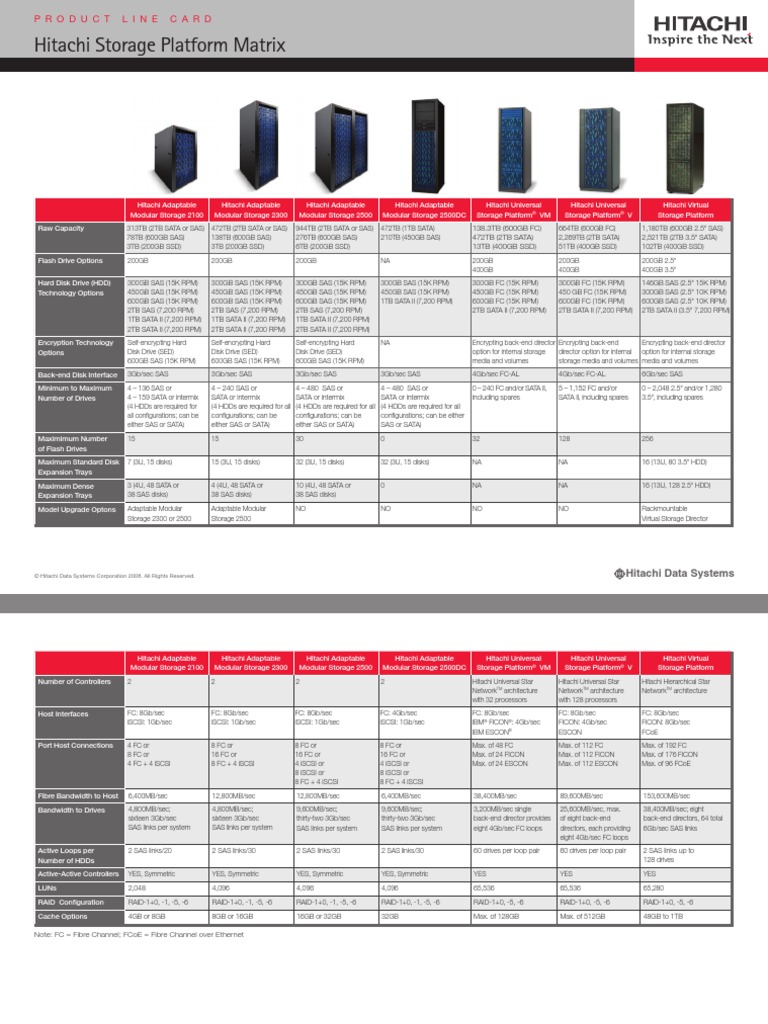 Hitachi Storage Platform Matrix Product Line Card | PDF | Hard Disk ...