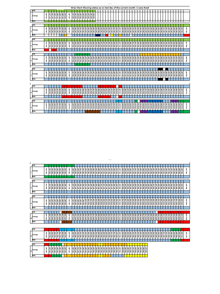 Strip Chart 2 Lane | PDF | Mathematics