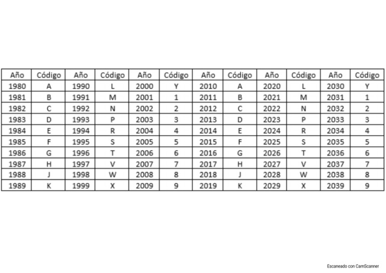 Nomenclatura Vin | PDF