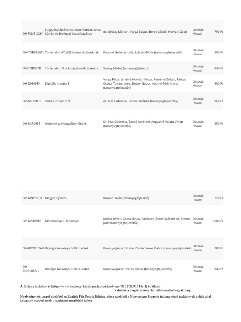 Tankonyv Lista 2024 2025 - 09 | PDF