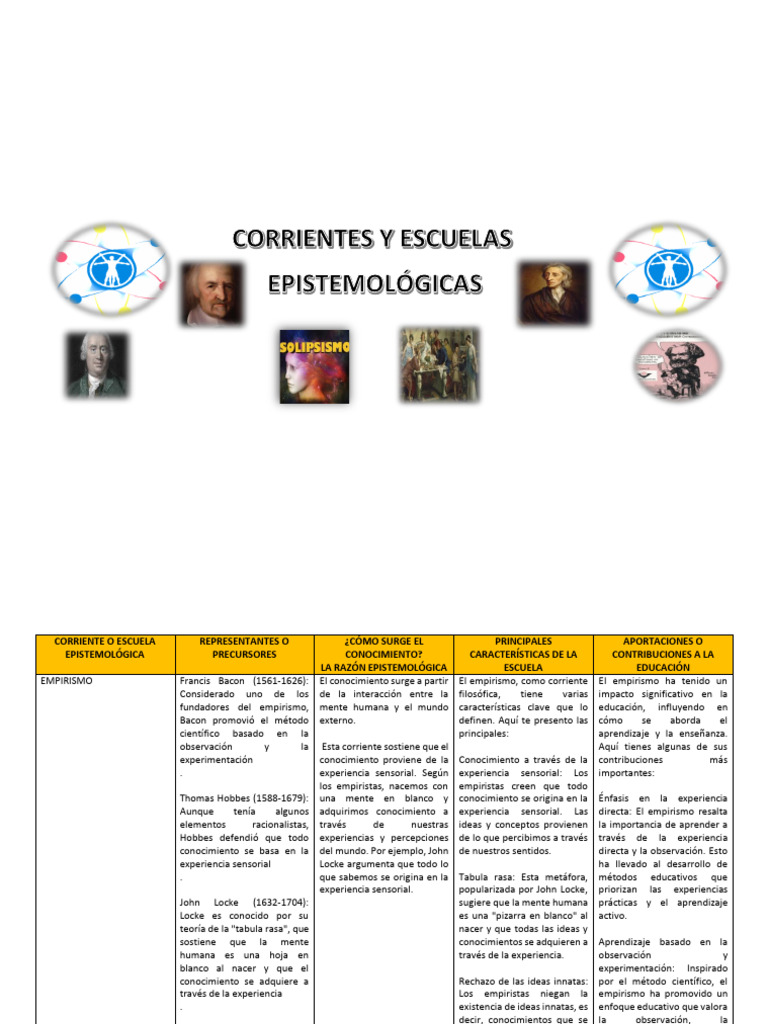 Cuadro Comparativo Escuelas Epistemológicas - BMMR | PDF | Racionalismo ...