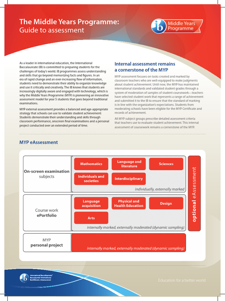 MYP Assessment Guide for Educators | PDF | Educational Assessment ...