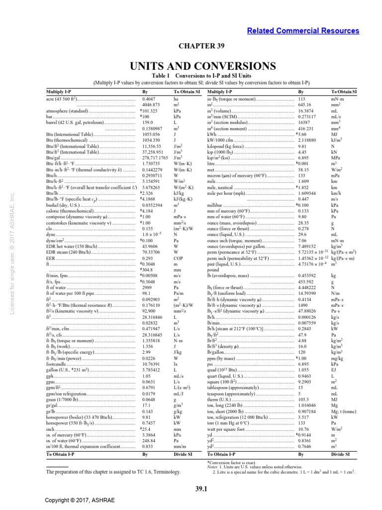 39 - 2017, Ashrae SI - Units and Conversions | PDF | Gallon | Viscosity