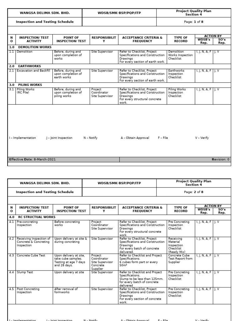 01 - PQP S4 - Inspection & Testing Schedule | PDF | Civil Engineering ...