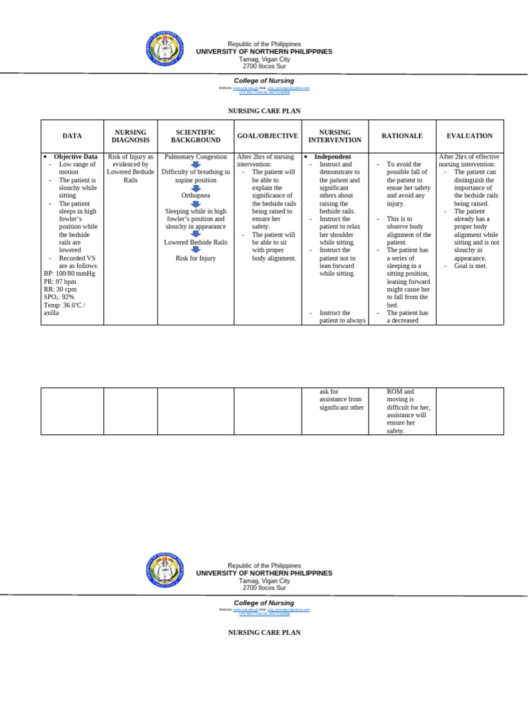 NCP For CHF Secondary To CAD | PDF | Edema | Medical Specialties