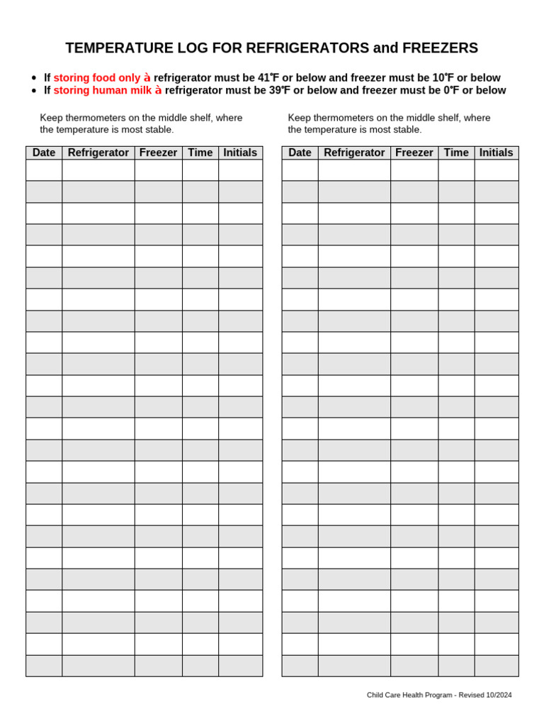 English CCHP Food Preference Form Temp Log 2024 - HIGHLIGHTED | PDF ...