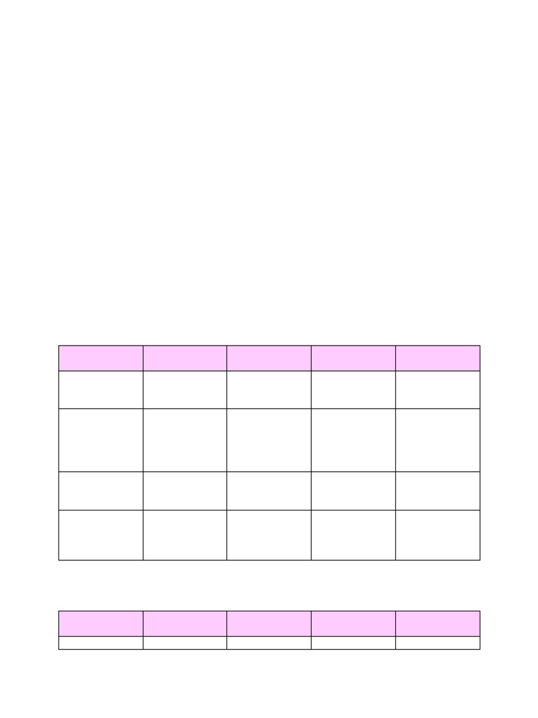 Ulvatul Ummah - 22201071068 - Penilaian Sikap, Keterampilan Dan Pengetahuan | PDF