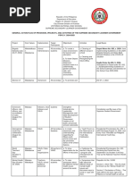 ACTIVITY-PROPOSAL-2023-BLANK (DepED Siargao Template) | PDF