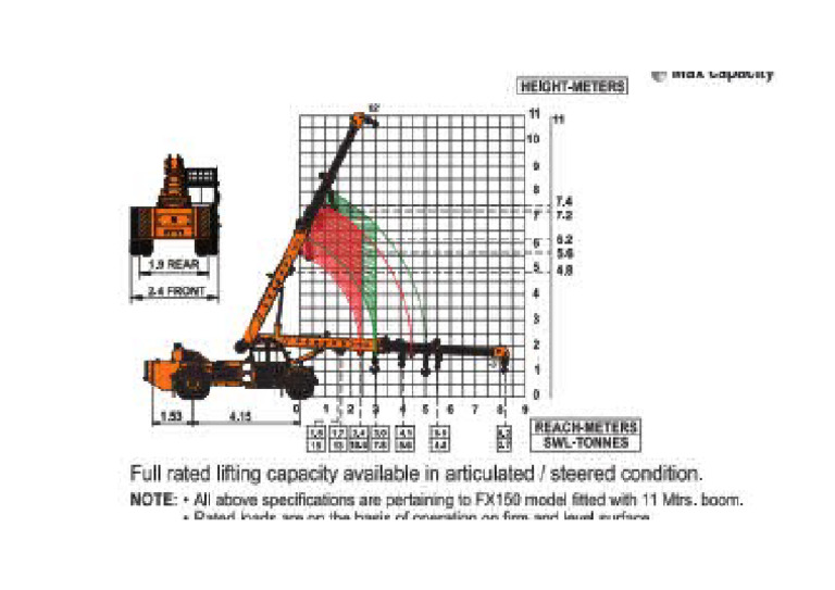 F15 Load Chart | PDF