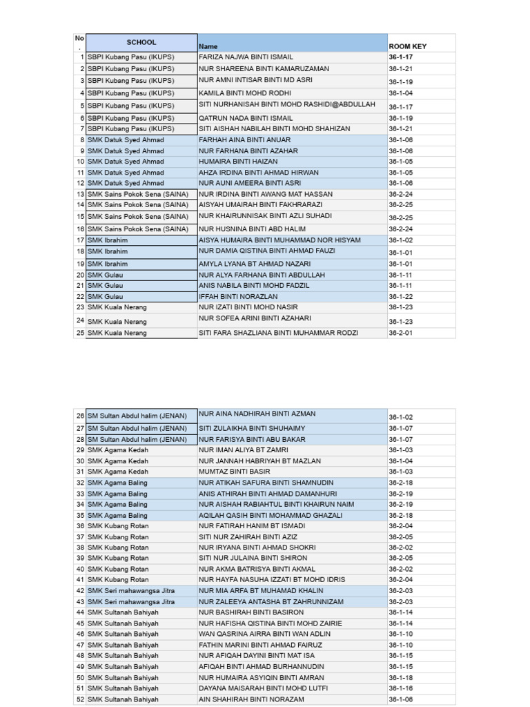 Female Participant List | PDF