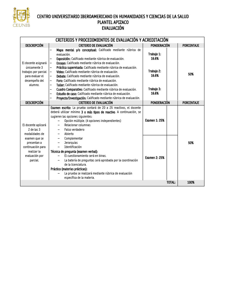 Rฃbricas.Evaluaciขn 2024 | PDF | Evaluación | Rúbrica (Académica)