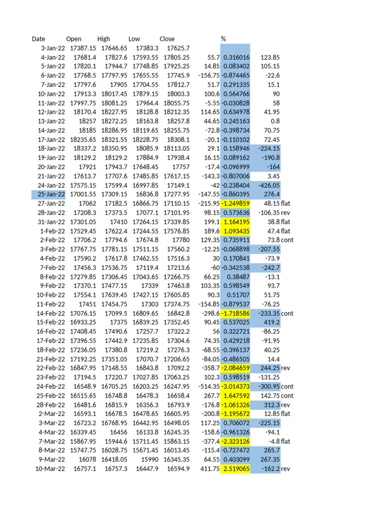 New Microsoft Excel Worksheet | PDF