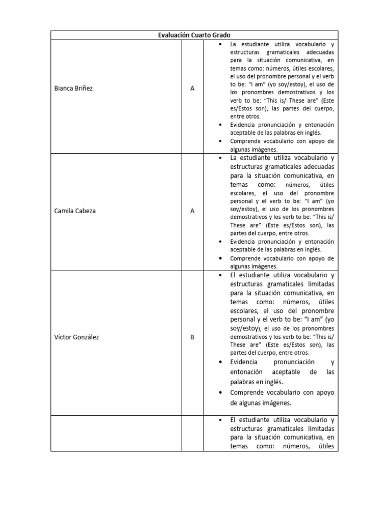 Segundo Lapso - Notas - 4to, 5to y 6to Grado | PDF | Léxico | Vocabulario