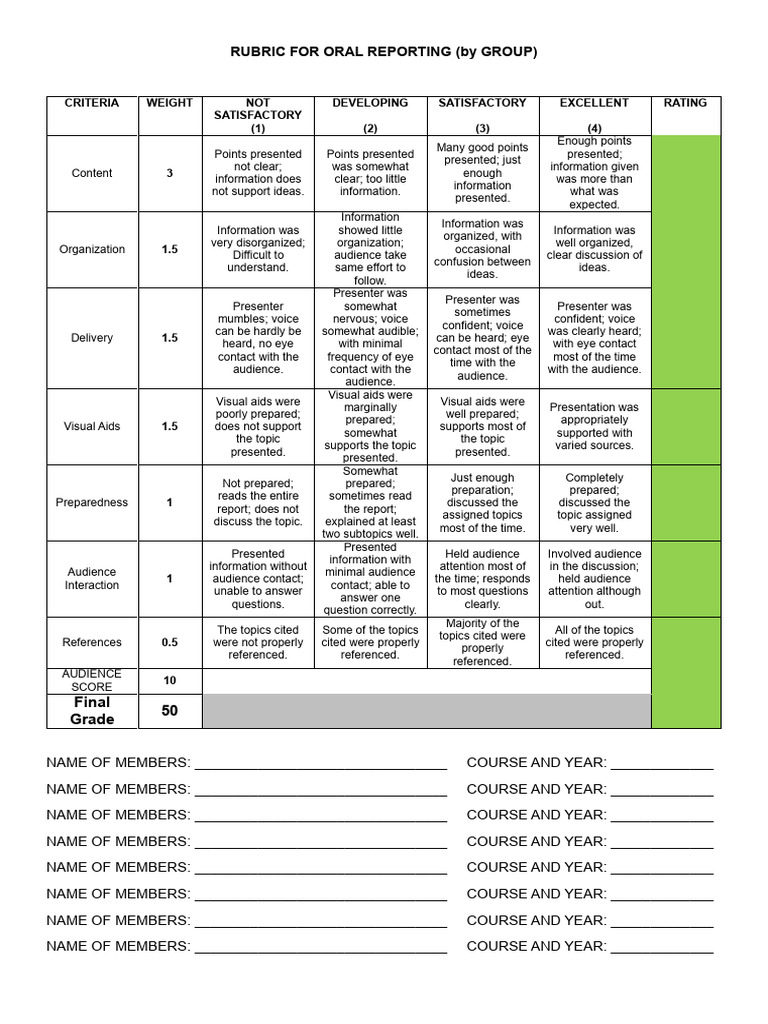 Rubric For Oral Reporting by Group | PDF | Human Communication
