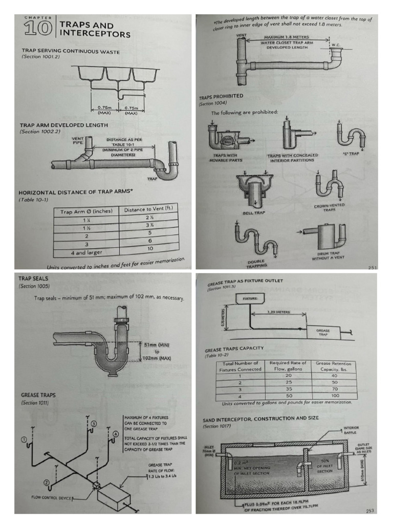 Plumbing Diagrams | PDF