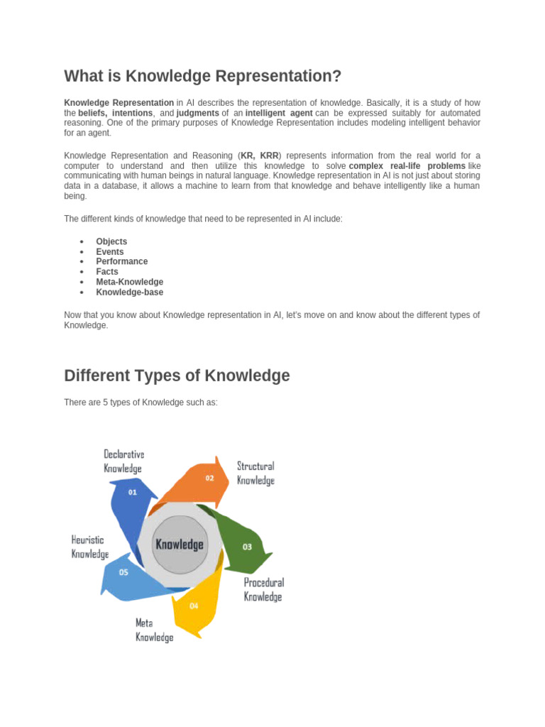 Knowleddge Representation | PDF | Knowledge Representation And Reasoning | Artificial Intelligence