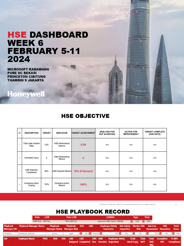 HSE Dashboard - Week 6 2024 | PDF | Safety | Occupational Safety And Health
