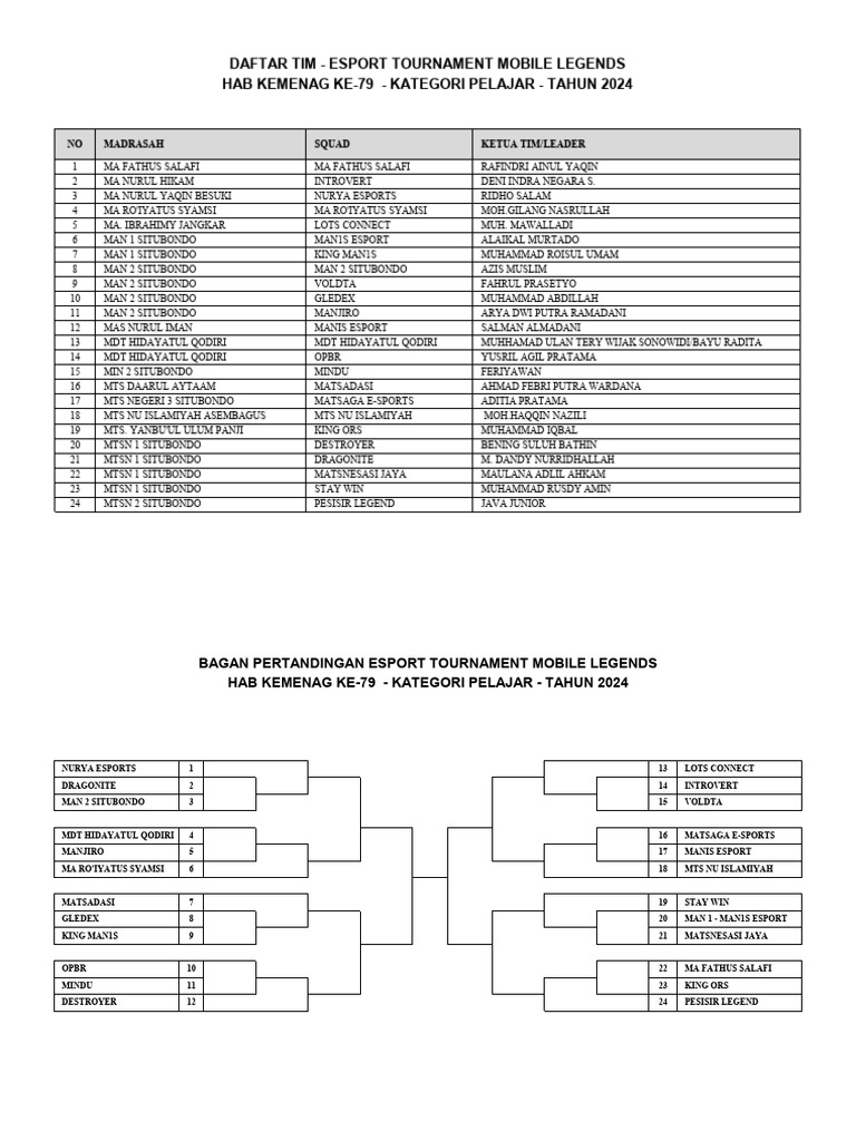 Tim - Bagan - Jadwal E-Sport Tournament Mobile Legends | PDF