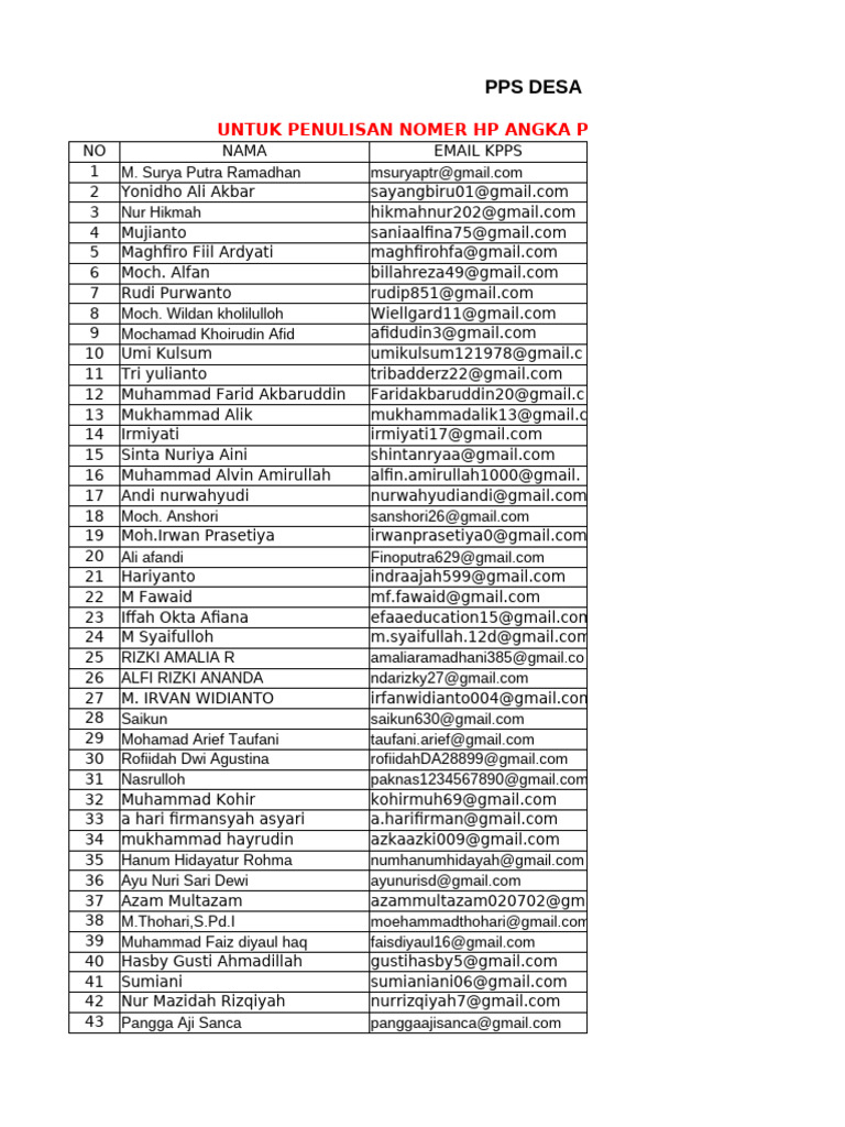 Pepe Data Akun Kpps Siakba | PDF