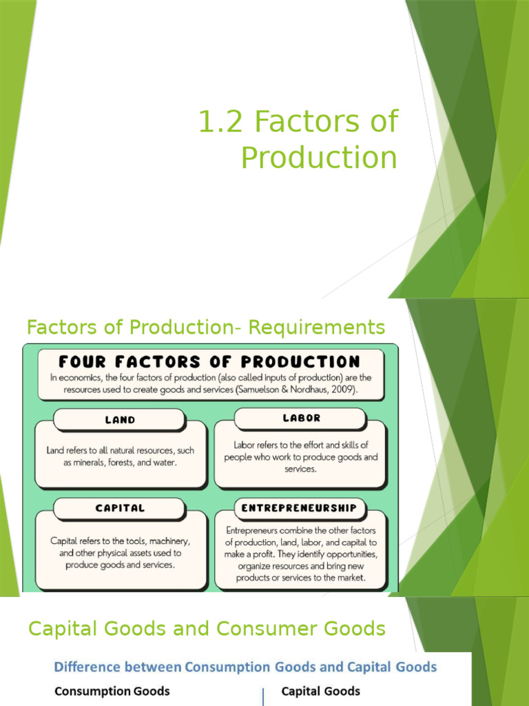 1.2 Factors of Production | PDF