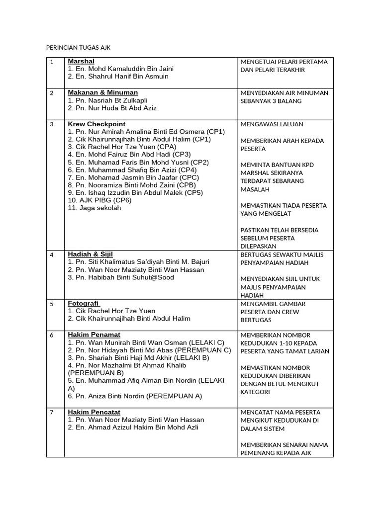Perincian Tugas Ajk | PDF