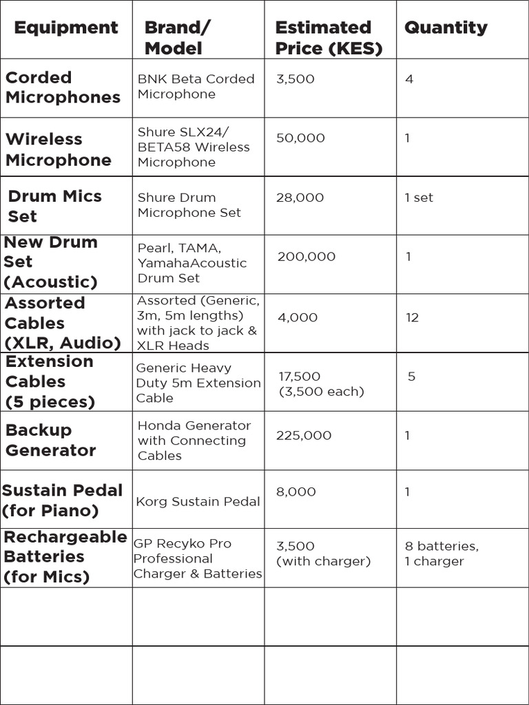 Sound Estimate | PDF