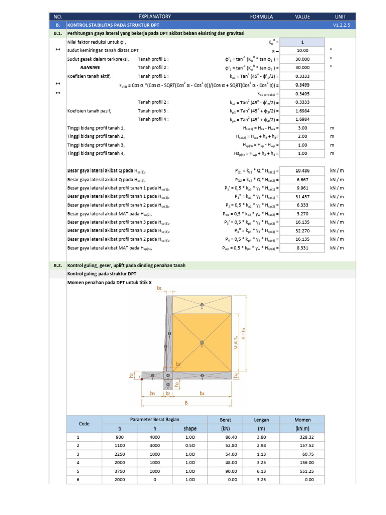 Modif DPT (Basic From: Inperta) Bagian 2 | PDF