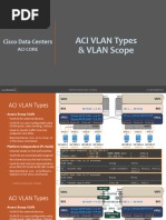 Troubleshoot Inter-VLAN Routing Guide | PDF | Ip Address | Internet Architecture