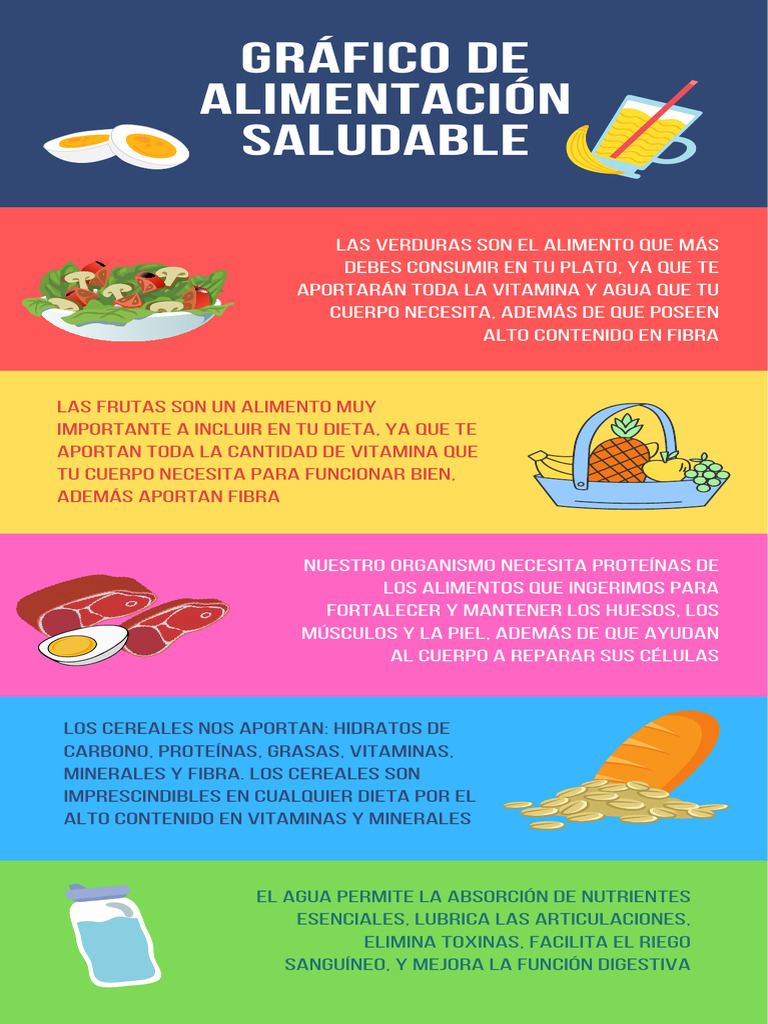 Infografía Alimentación Saludable Colorida Rojo | PDF | Salud y bienestar
