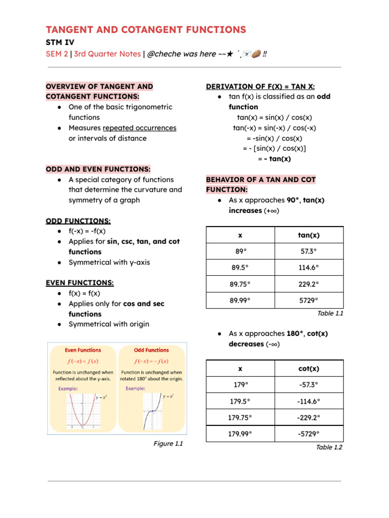 (STM) Tan and Cot Functions | PDF | Trigonometric Functions | Mathematics