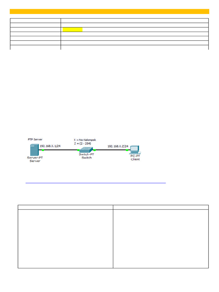 Lkpd+Konfigurasi FTP Server Revisi | PDF