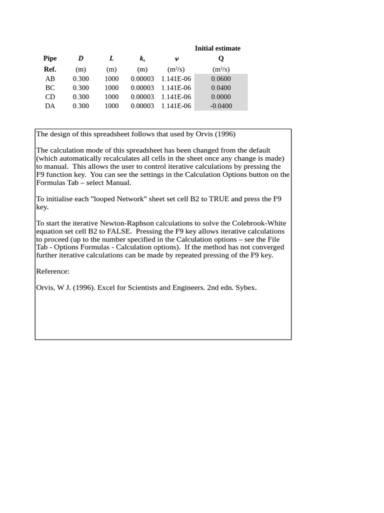Pipe Network Iteration Analysis | PDF | Spreadsheet | Computer Programming