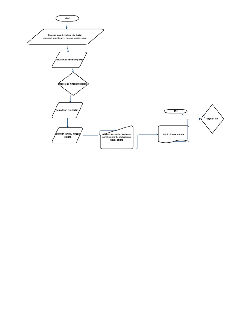 Membuat Mie Instan - Drawio | PDF