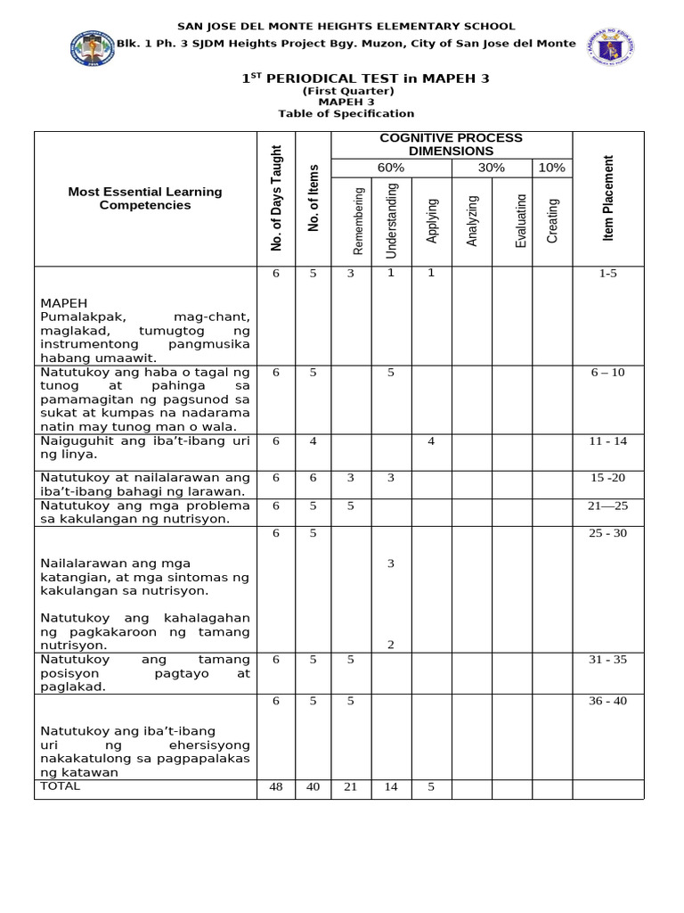 1st-Periodical-Test-In-Mapeh-3 2024 | PDF