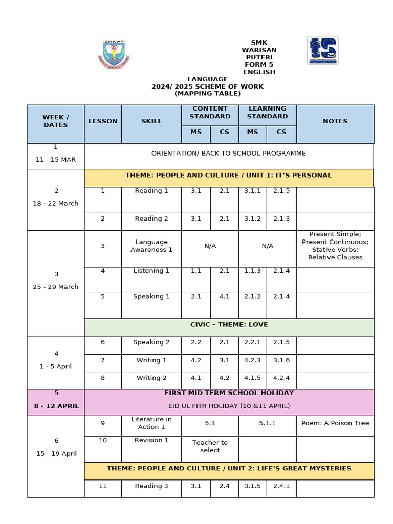 Rpt-Sow Form 5 2024 - Final | PDF | Linguistics | Grammar