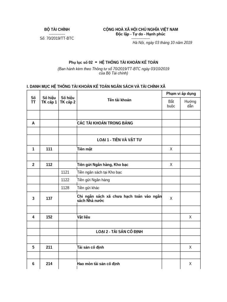 File1. Taikhoan TT70 | PDF