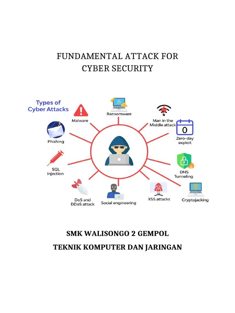 FUNDAMENTAL ATTACK FOR CYBER SECURITY | PDF