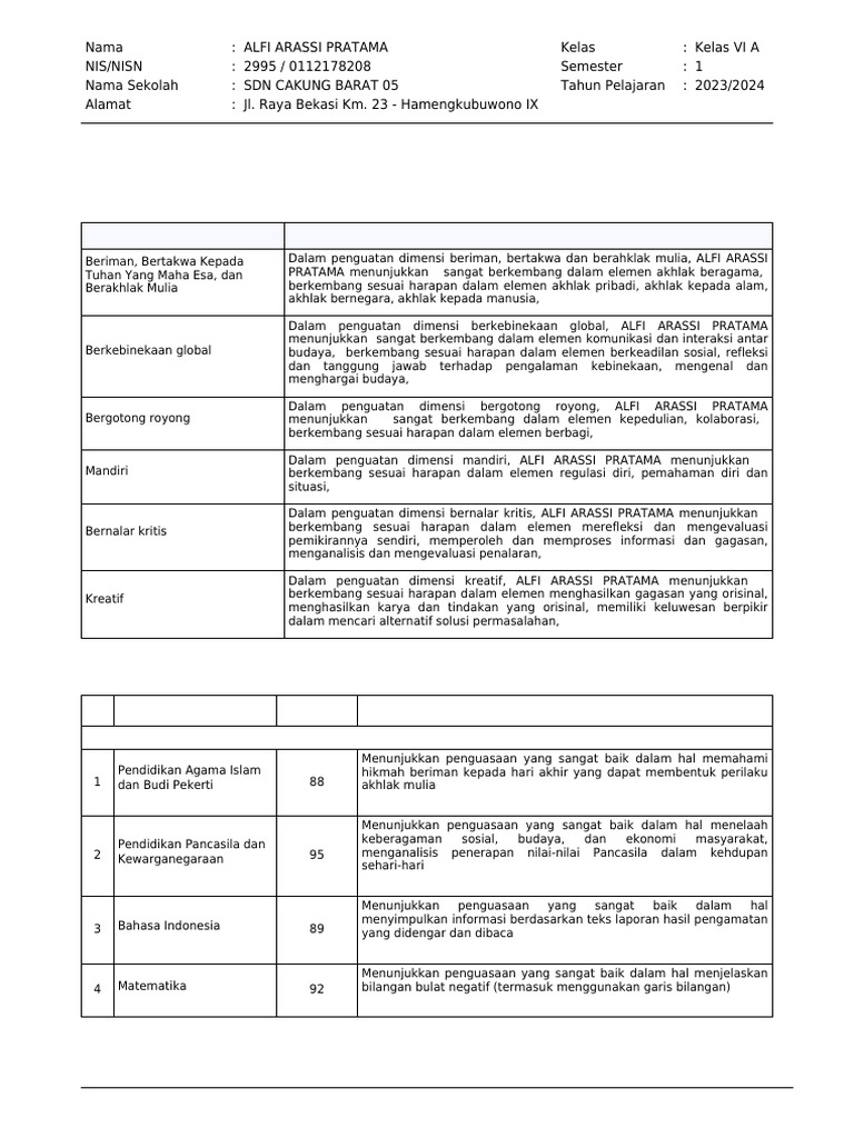 Laporan Hasil Belajar Alfi Arassi VI A | PDF