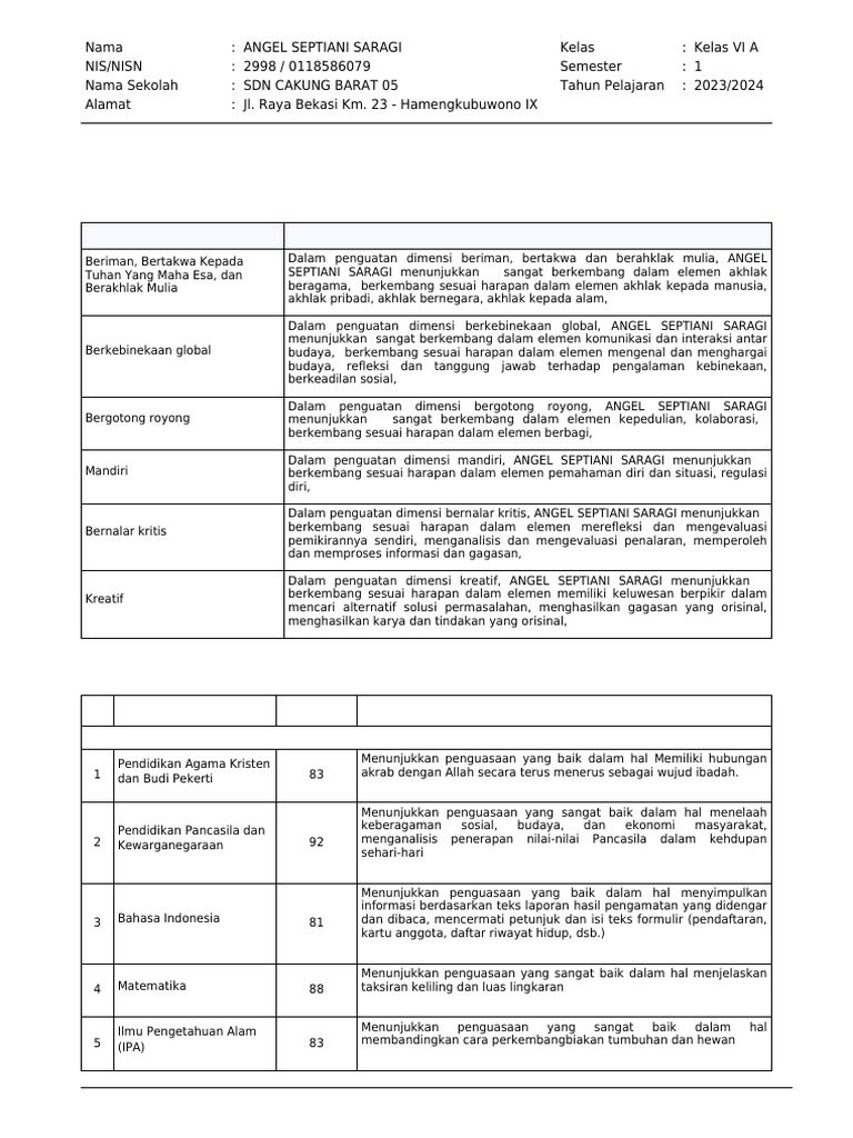 Laporan Hasil Belajar Angel Septiani | PDF | Kesehatan Holistik